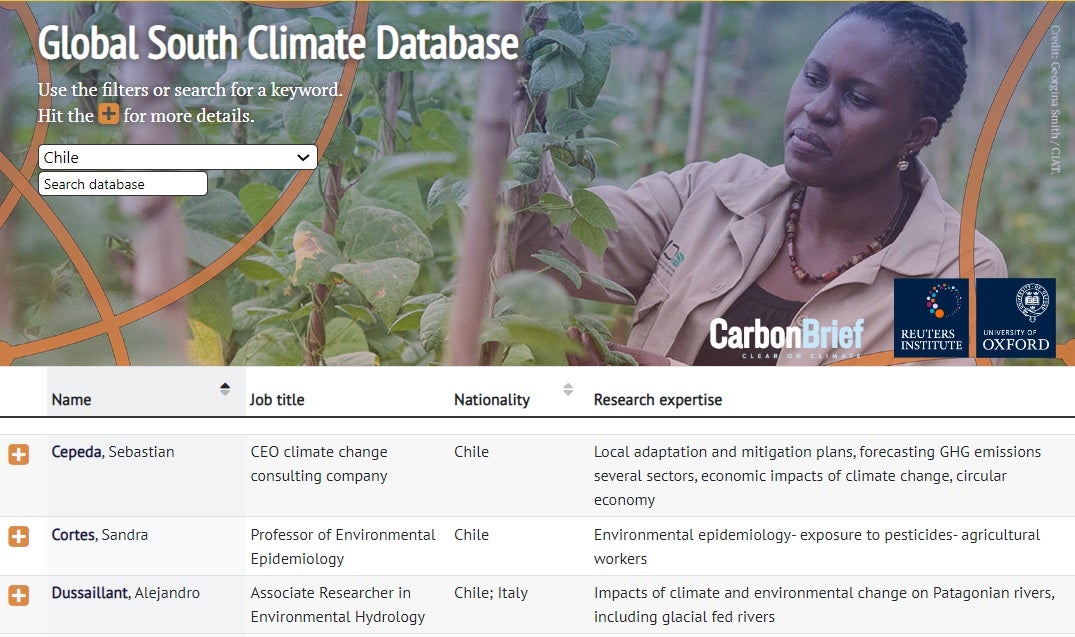 The Global South Climate Database seeks to diversify expert voices on ...